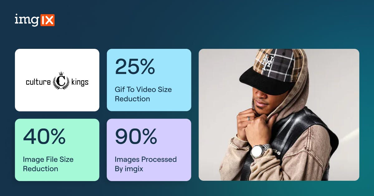 Culture Kings Case Study